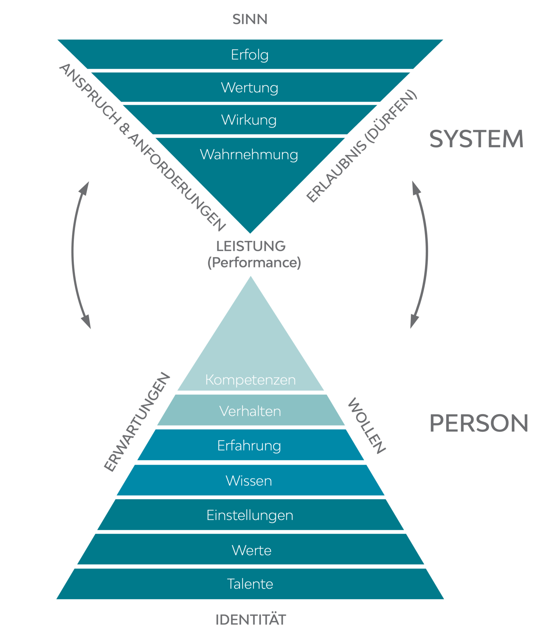 Lösungen für die Talente- & Führungskräfteentwicklung | Strametz