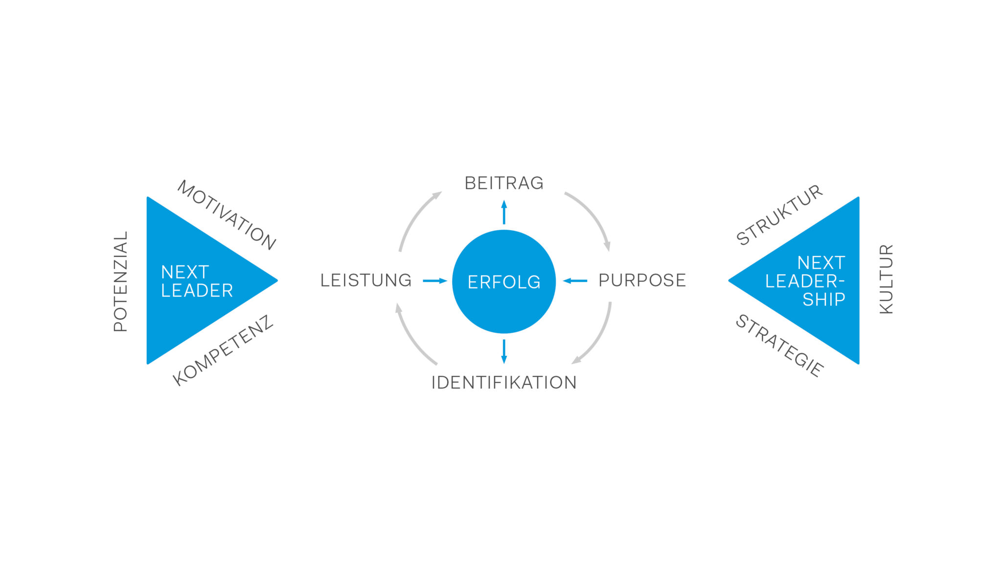 Next Leadership braucht den Next Leader - Strametz